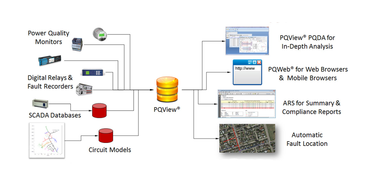 PQView+Diagram_1200 | Electrotek Concepts