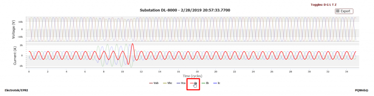 Charts | Electrotek Concepts