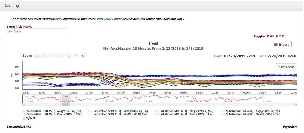 Web Enabled PQ Monitoring Software | Electrotek Concepts