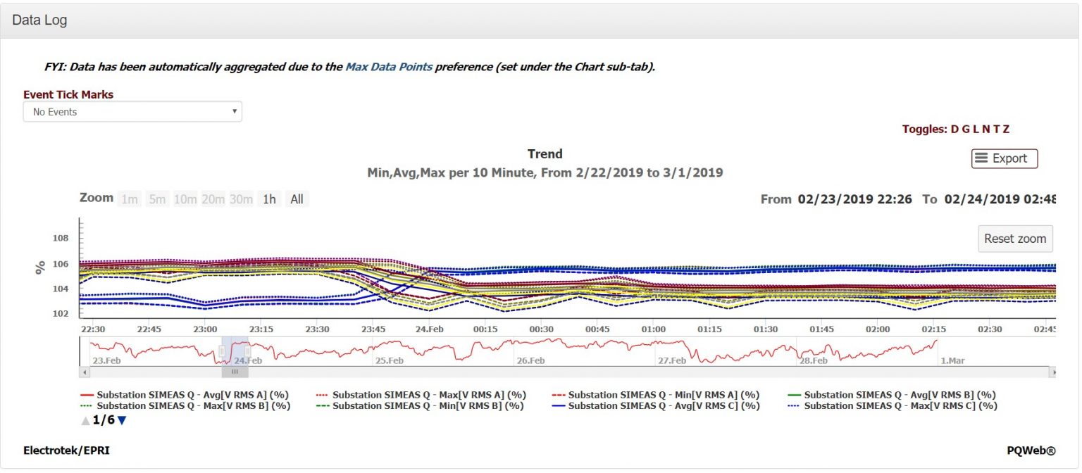 Web Enabled PQ Monitoring Software | Electrotek Concepts